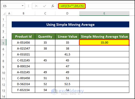 How To Interpolate Missing Data In Excel 4 Ways Exceldemy