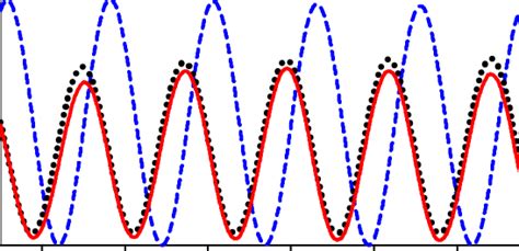 Photoionization Cross Sections In The Completely Parallel Geometry P E