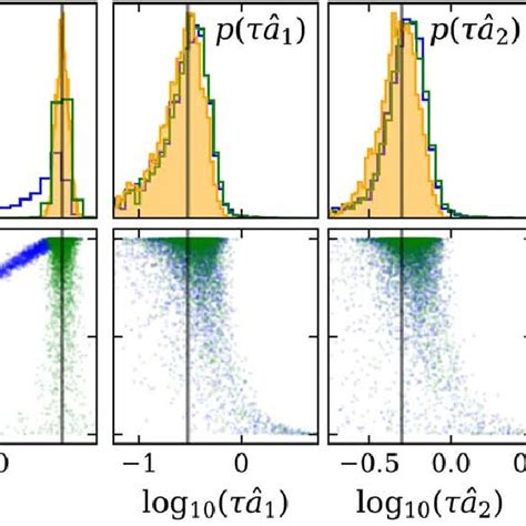 Top Marginal Distributions For Estimators Of Signal Parameters And Download Scientific