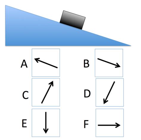 Solved Explain Can A Moving Object Have Zero Net Force Chegg