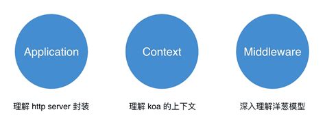 Nodejs 面试题(山月) 【布客】八股文知识库 Nodejs 面试题(山月) 【布客】八股文知识库
