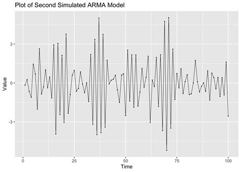 5 arima models economics 395 forecasting