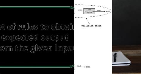 List Python Algorithms And Data Structures Curated By Samiya Akhtar