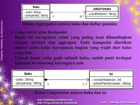 04 Class Diagram Uml Netbeans Ppt