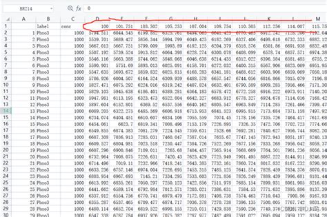关于拉曼光谱数据csv、txt、spc csdn博客