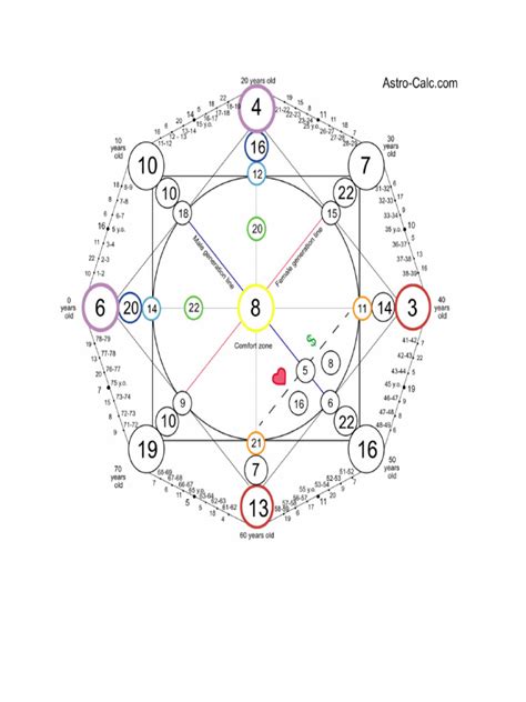 Chart 24042001 20231203113736 Pdf
