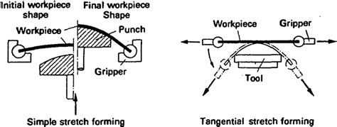 A Hybrid Computer Aided Engineering System For Process Sequence Design In Axisymmetric Sheet