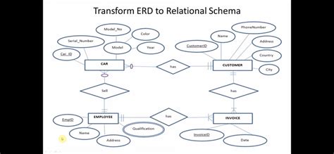 Solved Transform Erd To Relational Schema Model No Phone