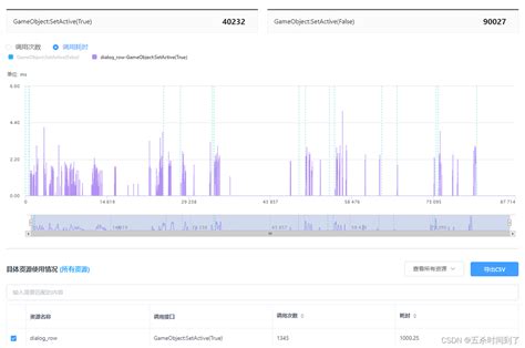 Unity性能优化与分析 Cpuunity游戏优化方案 Csdn博客 Unity性能优化与分析 Cpuunity游戏优化方案 Csdn博客