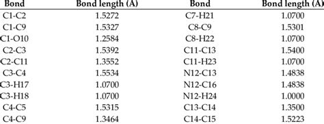 Optimized Geometrical Parameters Of Pmdhi By Dft B3lyp With 6 311g