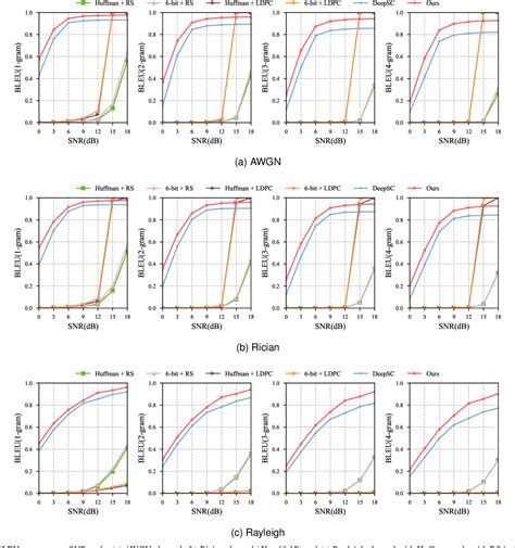 deep learning empowered semantic communication systems with a shared