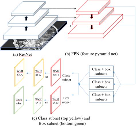 Jmisjournal Of Multimedia Information System