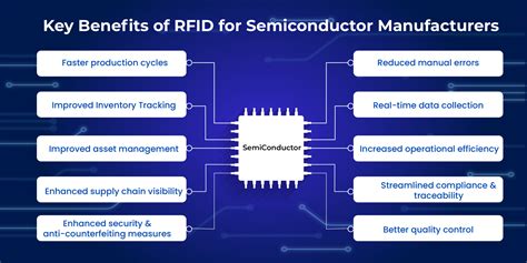 Why Semiconductor Manufacturers Are Turning To Rfid To Manage Their