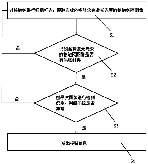 Catenary Dropper Abnormality Detection Method And System Eureka Patsnap