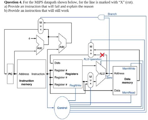 Solved Question For The MIPS Datapath Shown Below For Chegg