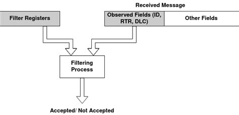 Acceptance Filter Module Download Scientific Diagram