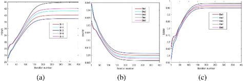Figure 10 From Nonlocal Tensor Decomposition With Joint Low Rankness And Smoothness For Spectral