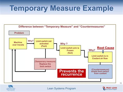 Step Problem Solving Method Pdf Manufacturing Industry Industries