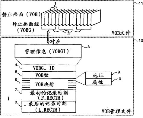 recording medium device and method reproducing device and computer