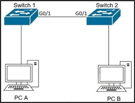 Which Command Accomplishes This Task Exam4training