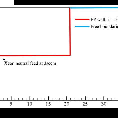 Simulation Settings For View Factor Model A 3sccm Simulation Without Download Scientific