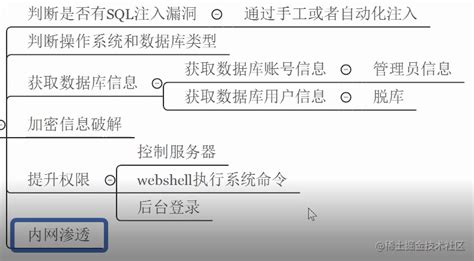 【网络安全】浅识 sql 注入