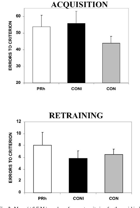 Figure 2 From The Perirhinal Cortex And Long Term Spatial Memory In