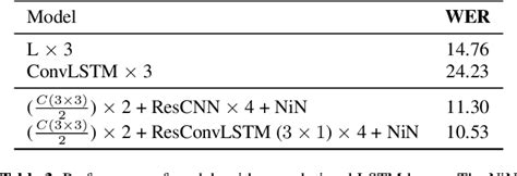 figure 1 from very deep convolutional networks for end to end speech