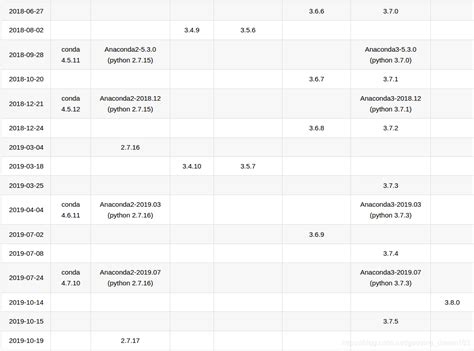 下载安装anaconda（对应python版本）anaconda310版本下载 Csdn博客