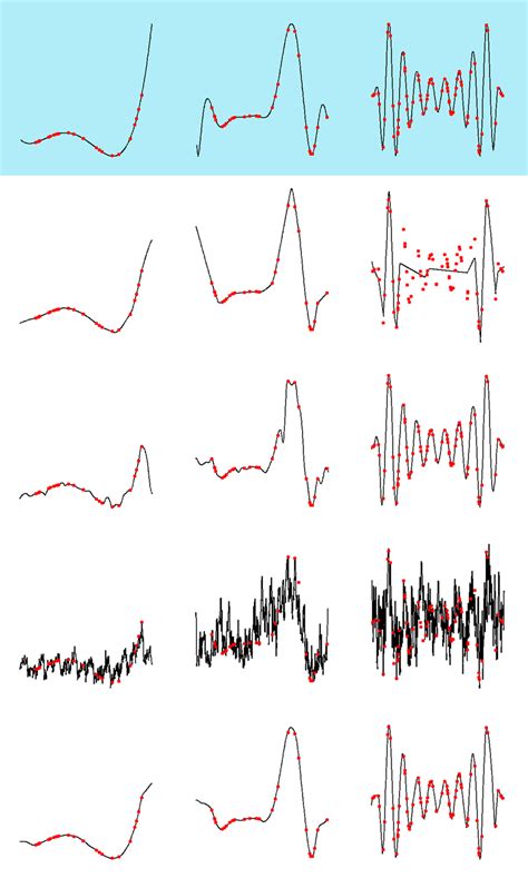Neural Network Function Approximation Top Random Sampled Points On