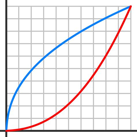 srgb transform library