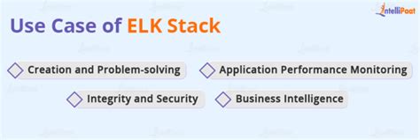 What Is Elk Stack Elasticsearch Logstash Kibana Intellipaat