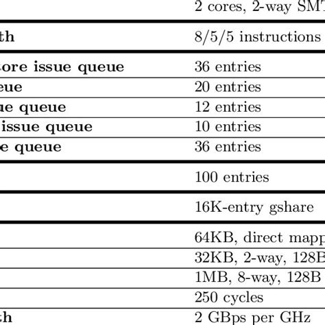 Baseline Mpsim Processor Configuration Download Table