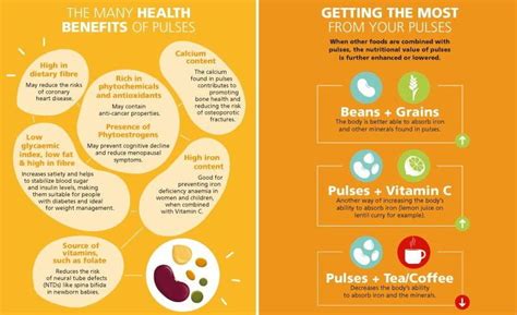 Health Benefits Of Pulses And Getting The Most From Them