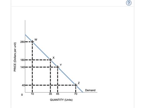 Solved 4 Elastic Inelastic And Unit Elastic Demand The