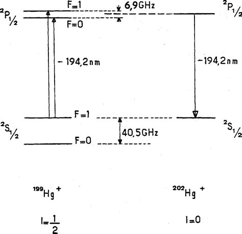 Figure 1 From A Trapped Mercury 199 Ion Frequency Standard Semantic
