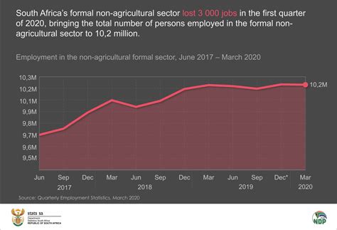 Jobs In Demand In South Africa 2024 Demand South Africa Skills Most