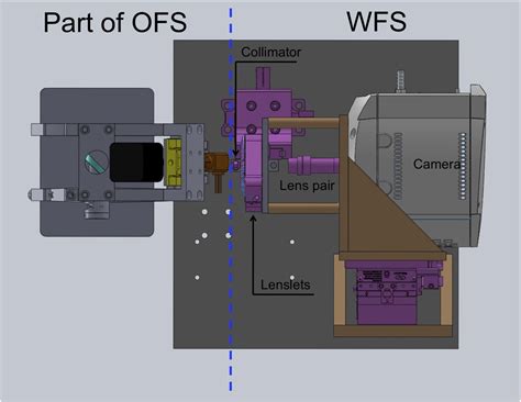 Adaptive Optics Upgrade For The Chara Array Interferometer