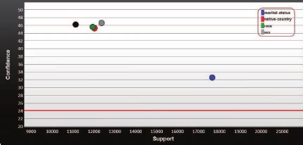 Remove One Attribute From Sex Male Race White Download Scientific Diagram