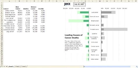 communication nation how to make beautiful charts in microsoft excel