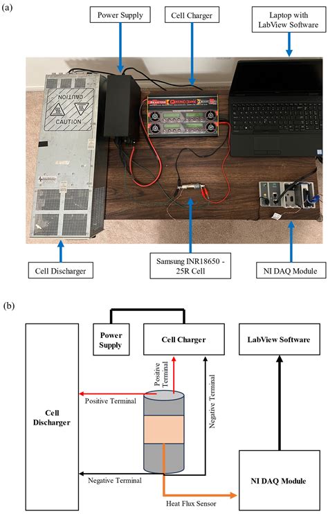 Investigation Of Heat Transfer Enhancement Techniques On A Scalable