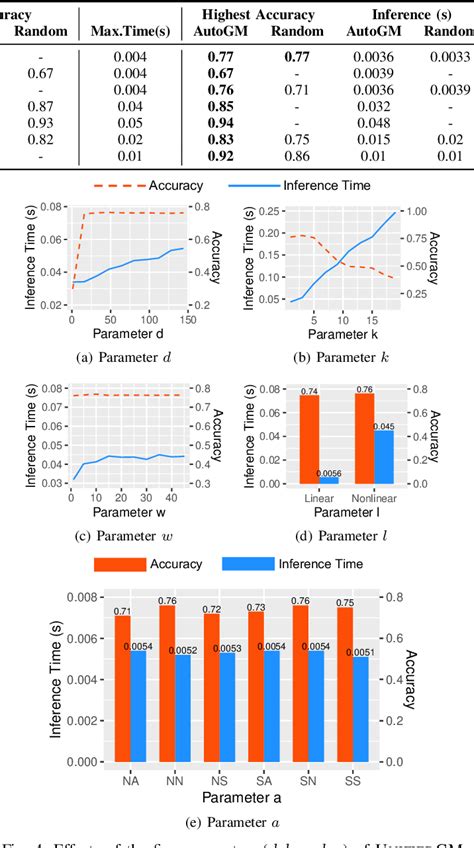 Autonomous Graph Mining Algorithm Search With Best Speedaccuracy Trade Off Paper And Code