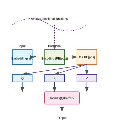 Transformers Architecture Explained In Depth Ai Tutorial Next
