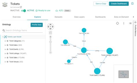 Generating A Graphmart Data Profile