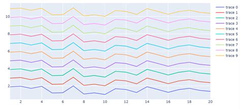 Unable To Use ColorSchemes Jl To Set A The Colorscale When Plotting With A Dataframe Issue