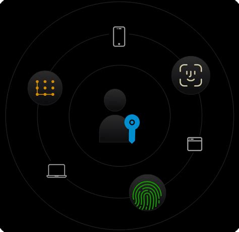 What Is Passkey Authentication A Complete Guide Loginradius
