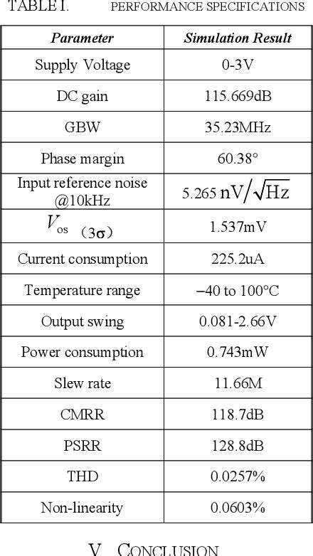 Table I From Design Of A Low Noise Multi Range Broadband Front End Amplifier For Mems Electric