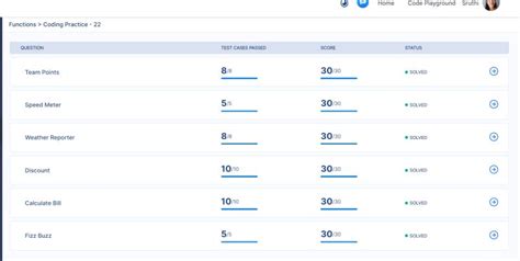 Sruthi Valurouthu On Linkedin Day33 Practices Pythonprogramming