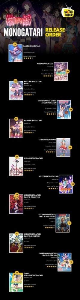 How To Watch Monogatari Series In Order Geeks Around Globe