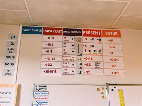 Mon affichage de conjugaison Maitresse de la forêt Conjugaison ce2